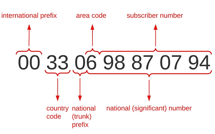 What Network is 0993? Identifying the Mobile Provider for This Prefix